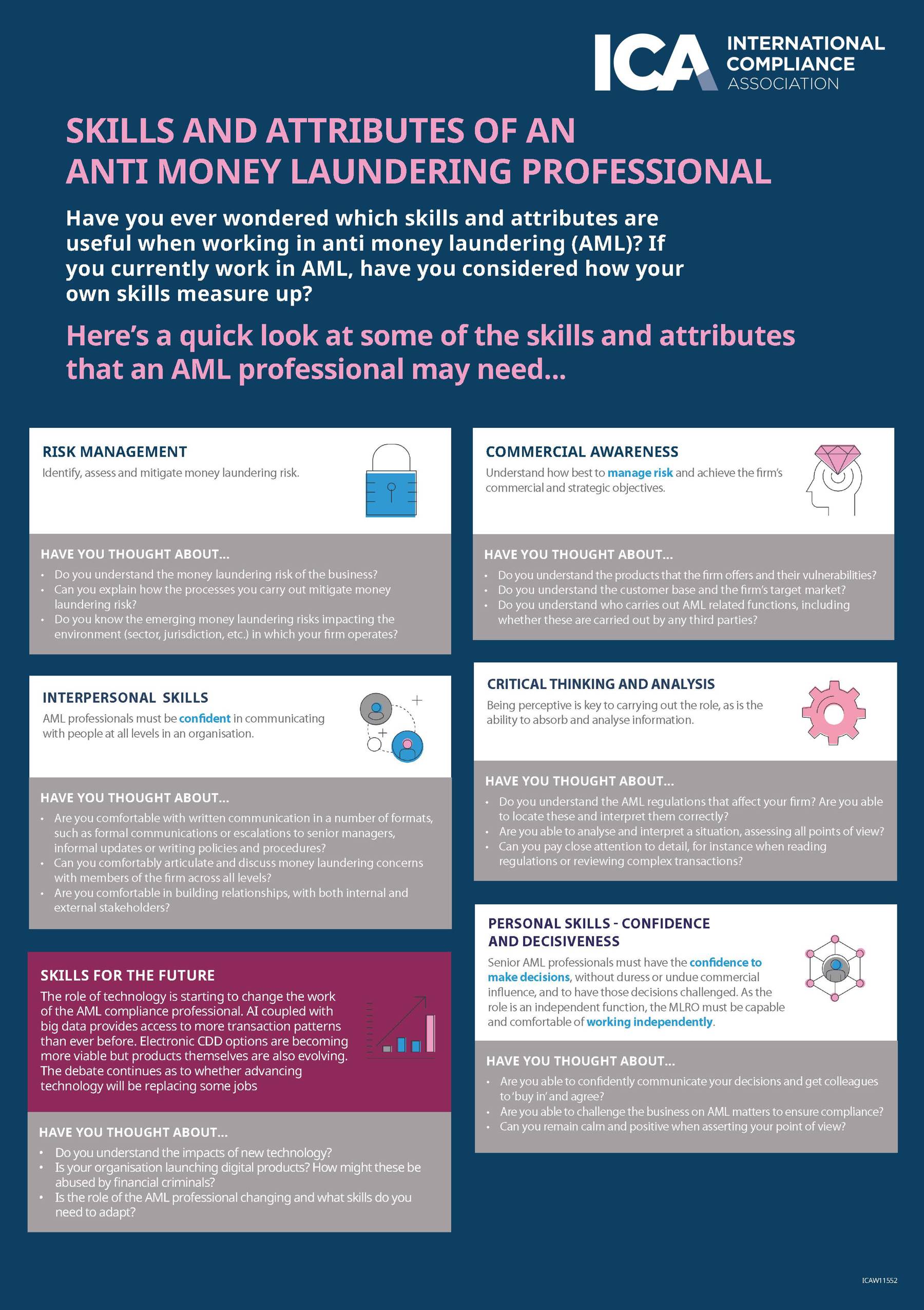 Skills and Attributes of an AML Professional – Infographic