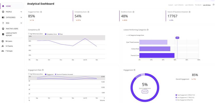 ICA Continuous Competence: Elevate your teams’ performance every single day