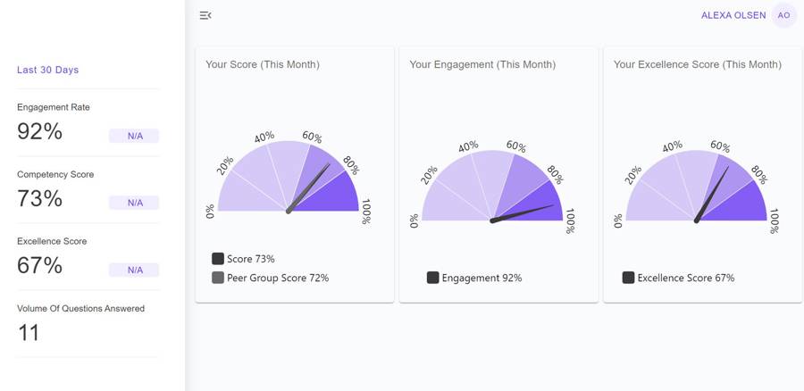 ICA Continuous Competence: Elevate your teams’ performance every single day